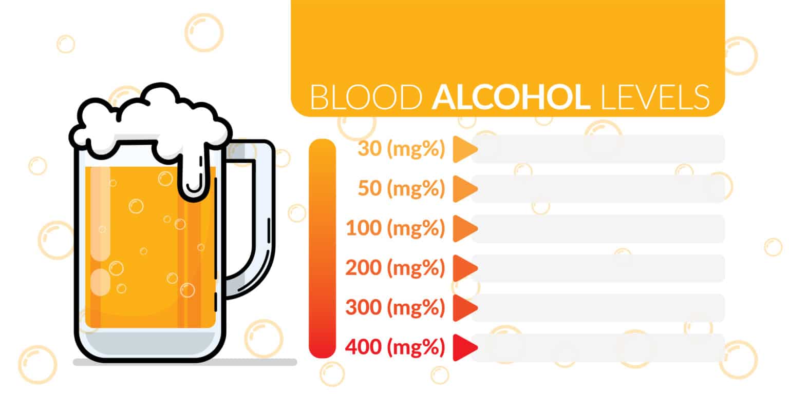 Best US Lawyers Blog - Blood Alcohol Content (BAC) Levels and Legal Limits